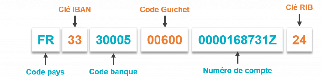 Gérer mon compte - Adami