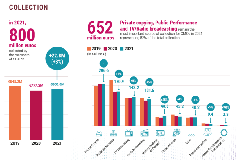 SCAPR executive report 2022 - Adami
